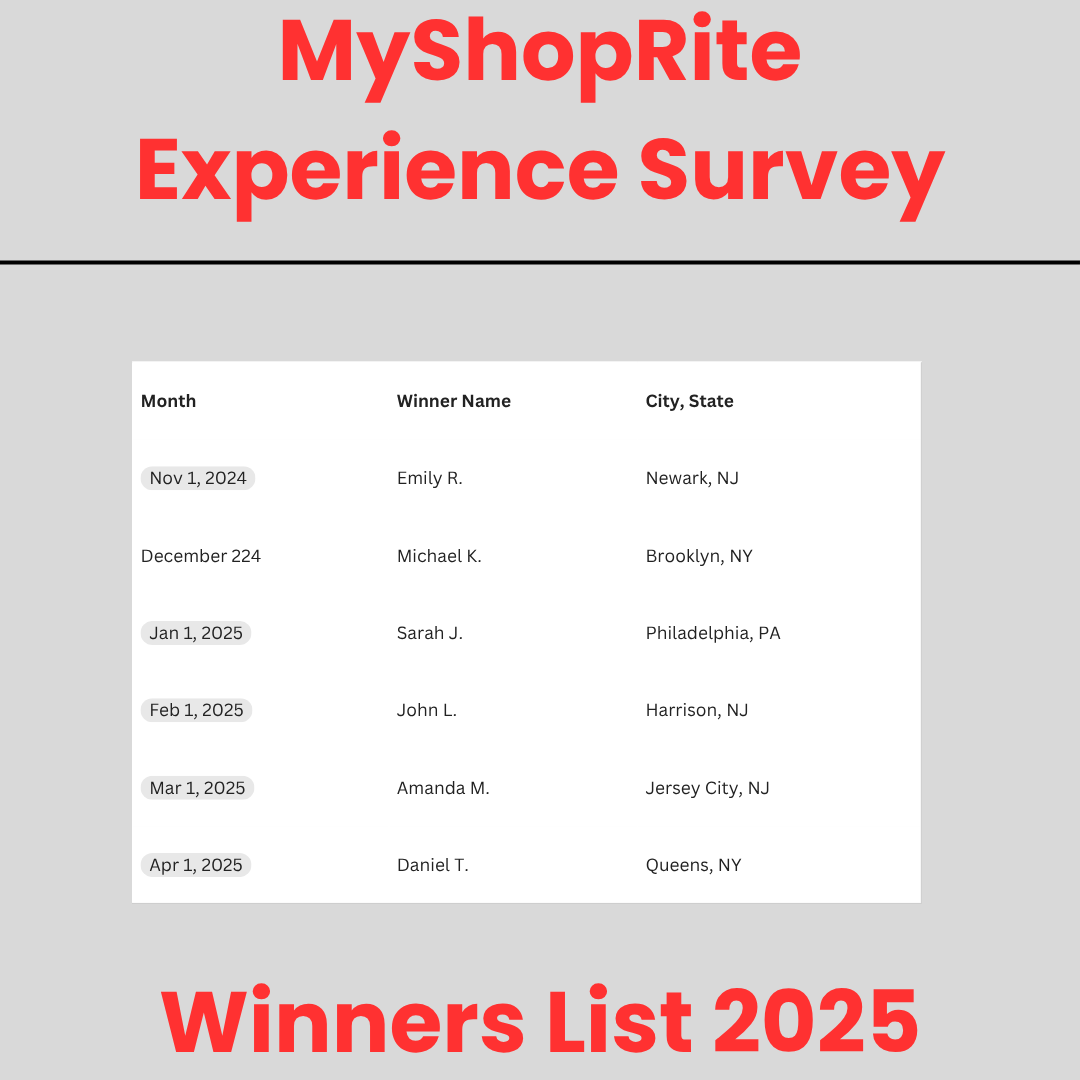 MyShopRite Experience Survey Winners List 2025